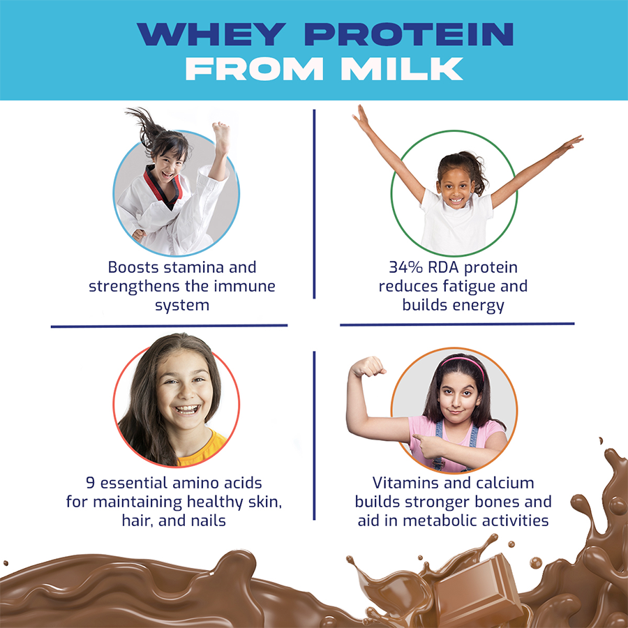 SuperMilk Personalized Protein & Nutrition Drink For 13+ Girls OP at ...